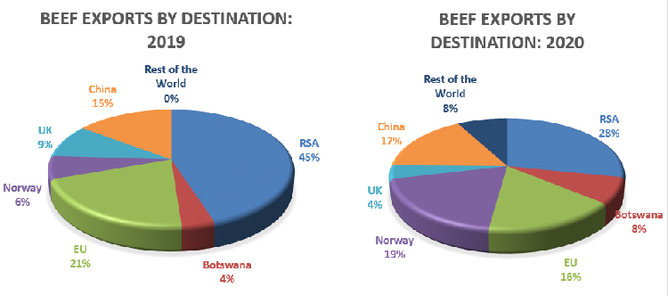 Livestock sector takes nosedive in 2020 - The Namibian