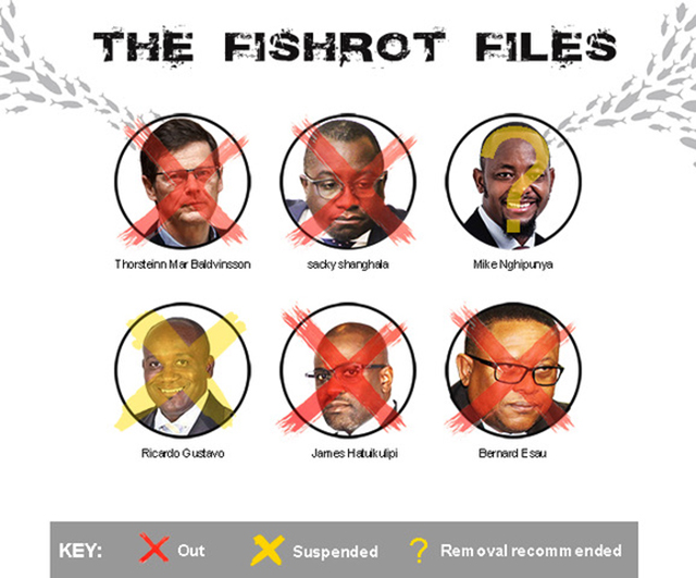 Kickback Kings fall - The Namibian