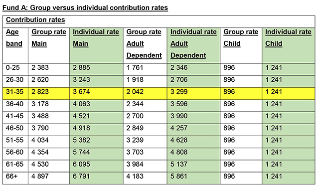 Medical aid funds found to discriminate - The Namibian