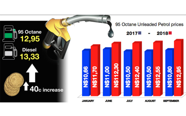 Fuel price bites - The Namibian