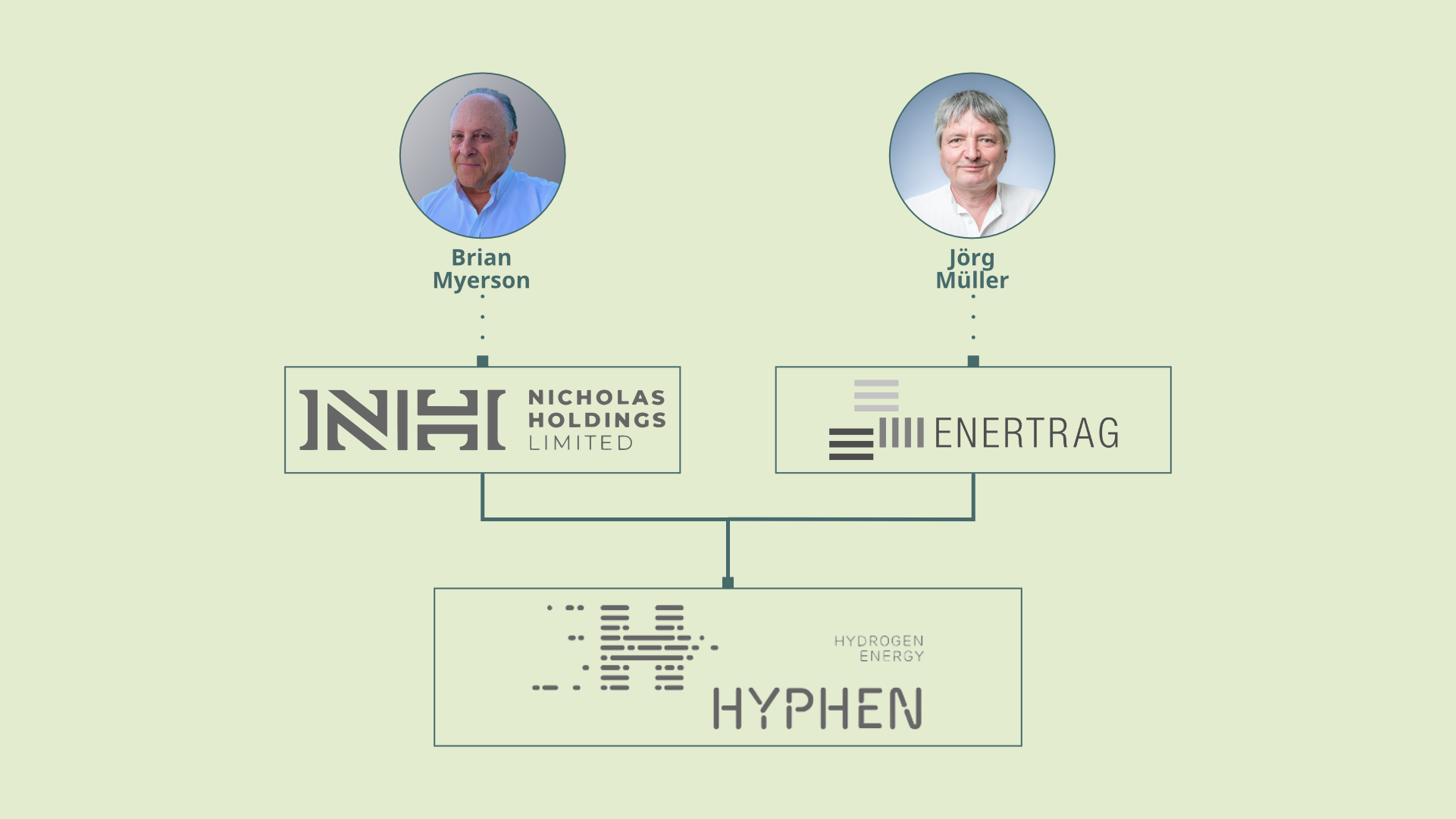 Shades of green hydrogen: EU demand set to transform Namibia - Energy ...