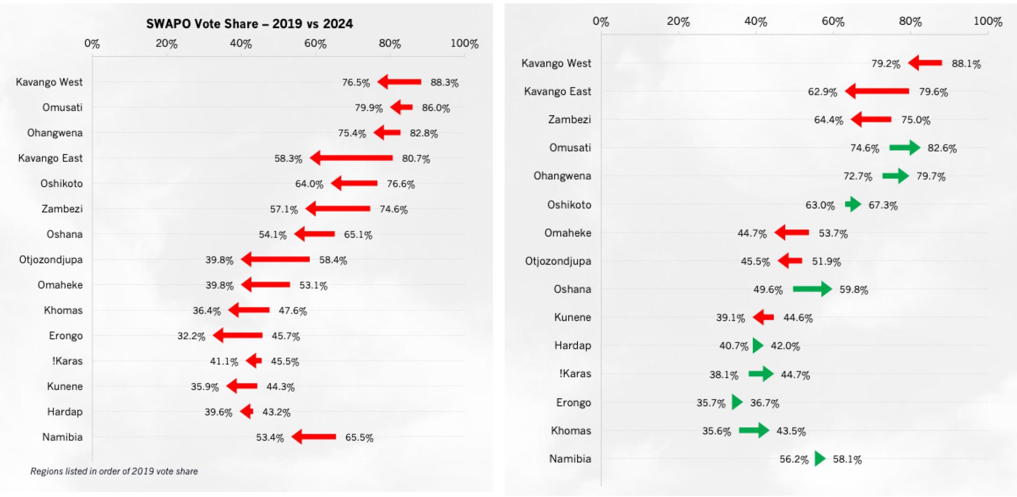 Analysis: Namibia’s 2024 General Elections - News - The Namibian